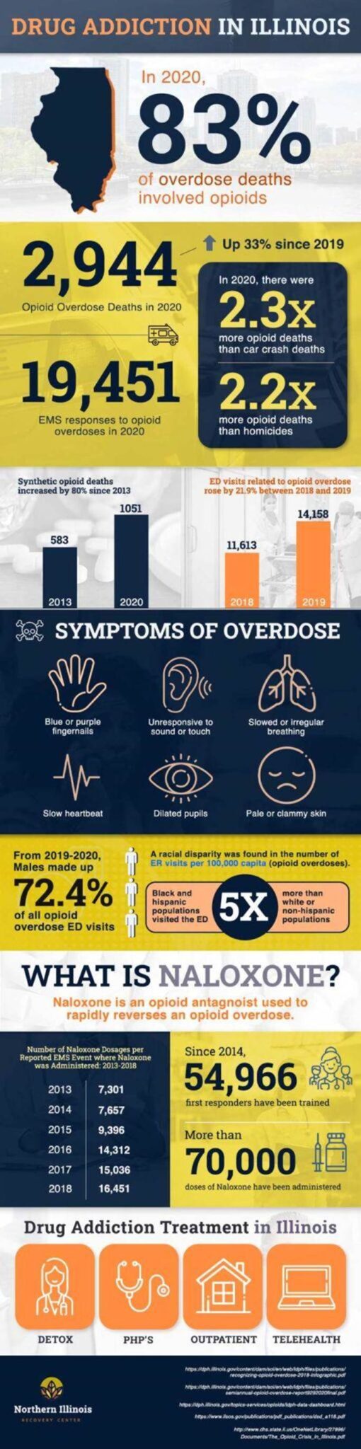 Infographic: Shocking Drug Addiction and Overdose Trends in Illinois ...